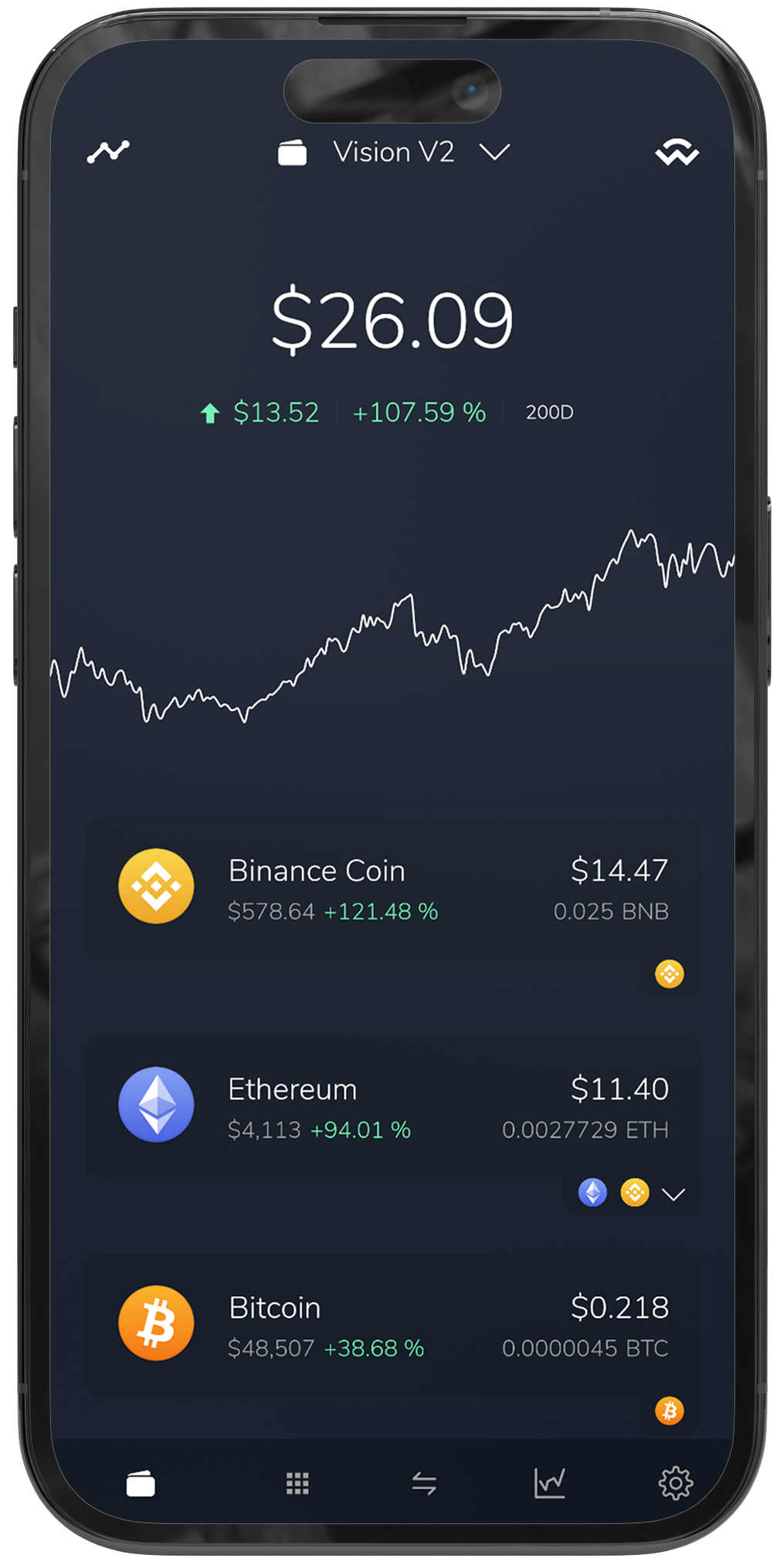 Crypto Wallet App - Vision Wallet visionwallet.net